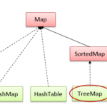Sự khác nhau giữa HashMap và Hashtable - Sự Khác Nhau